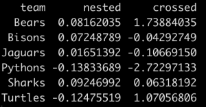 Crossed vs Nested Random Effects | Patrick Ward, PhD